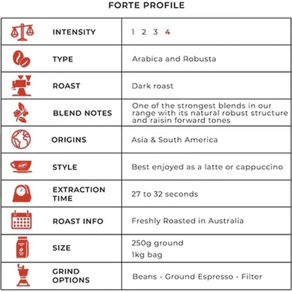 Primo Caffe Original Cafe Blend Forte 1kg Coffee Beans – The Australian ...