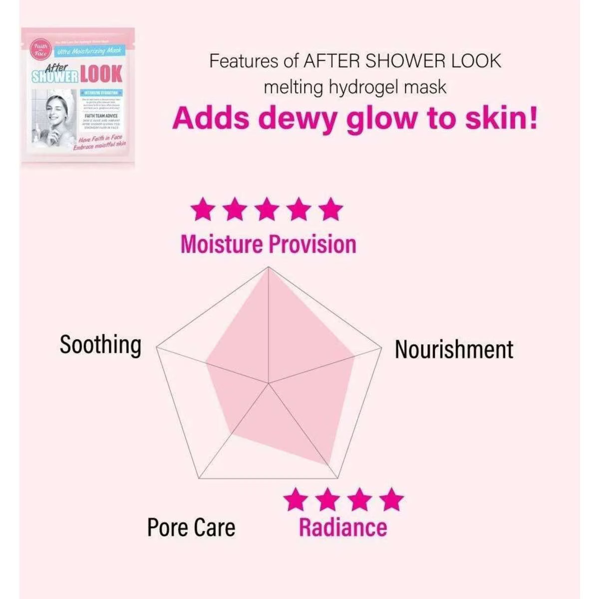 Faith In Face After Shower Look Hydrogel Mask (10 pcs) – The Australian ...